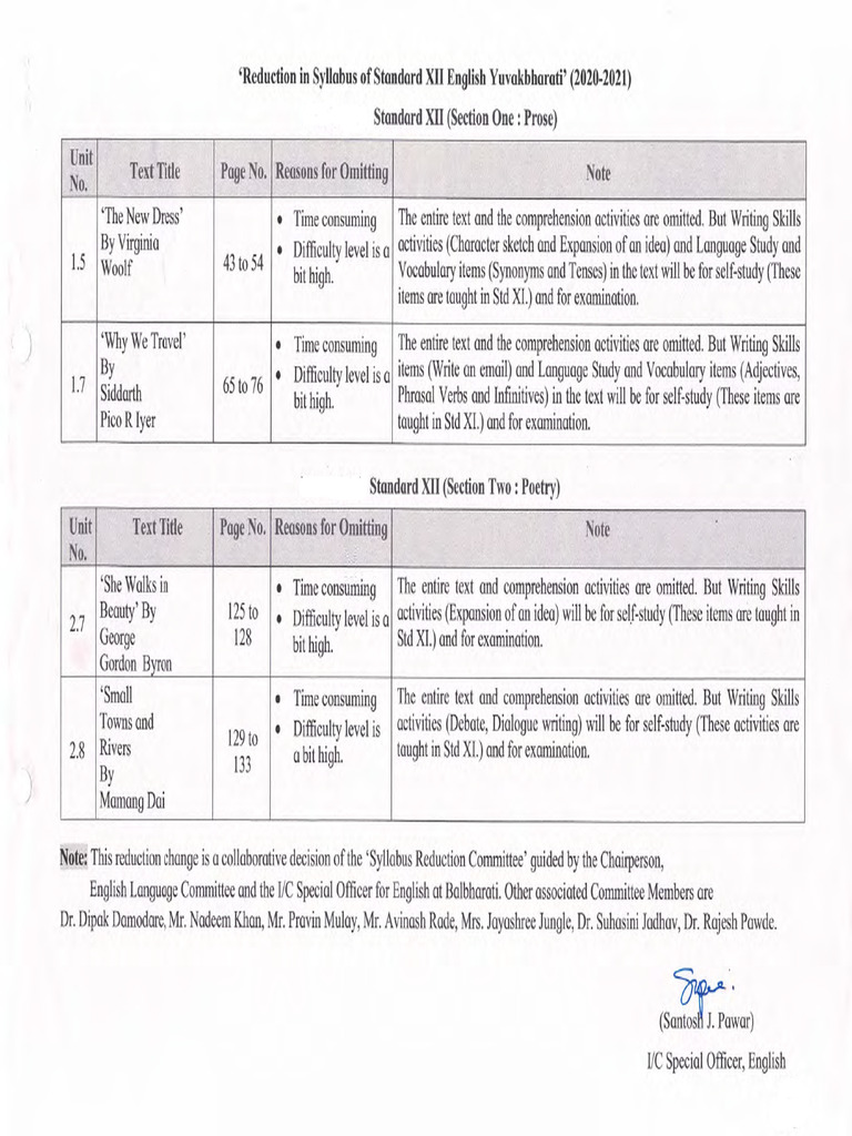 Reduced Syllabus of English (Std.11th, 12th) | PDF