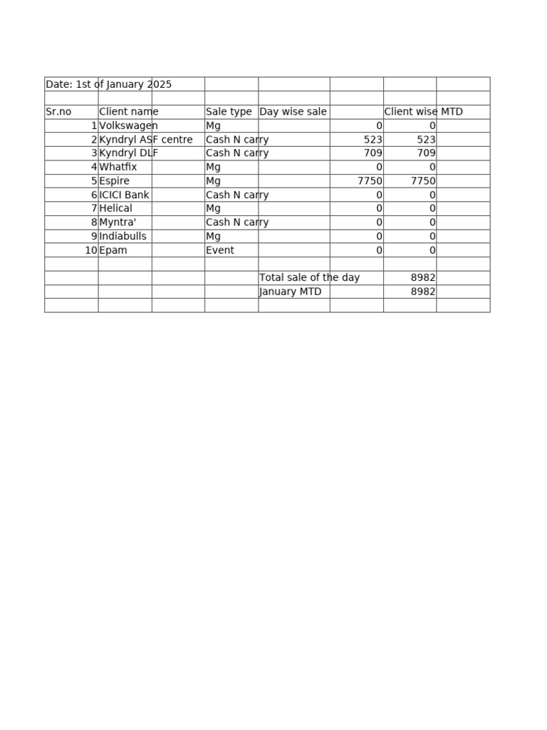 1st January MTD | PDF