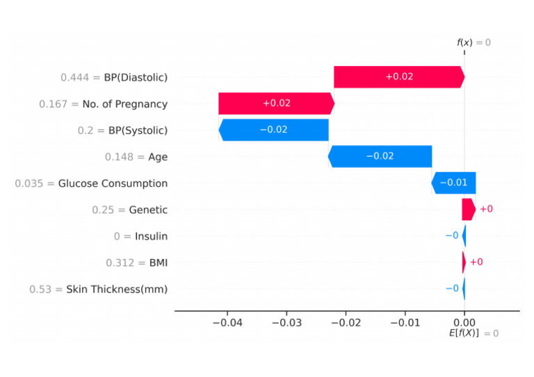 B Shap Waterfall Plot | PDF