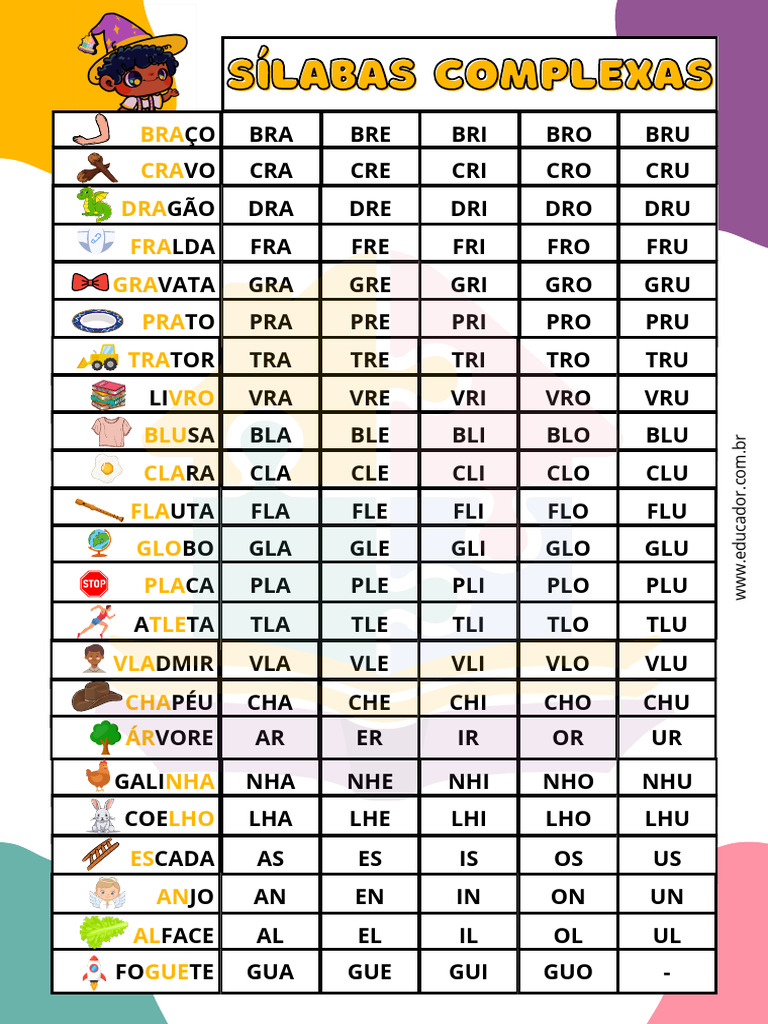 Silabário Complexas | PDF