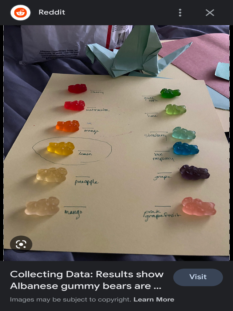 Gummy Bear Flavors by Color - Google Search | PDF