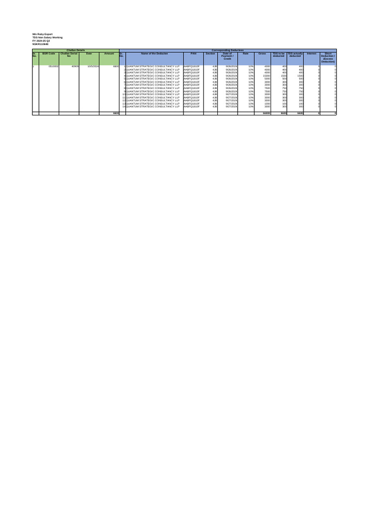 Working Q2 | PDF | Taxes | Government Finances