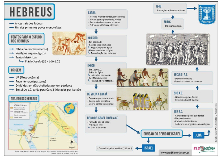 Mapa Mental Hebreus Pdf