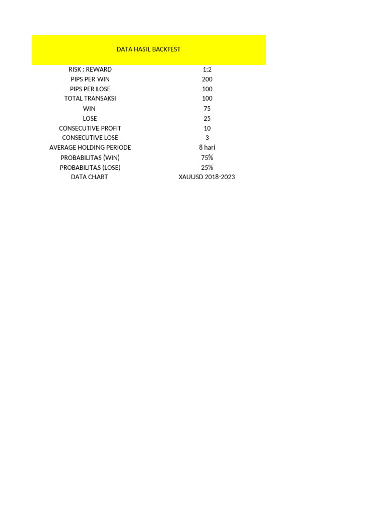 contoh_kesimpulan_data_backtest | PDF