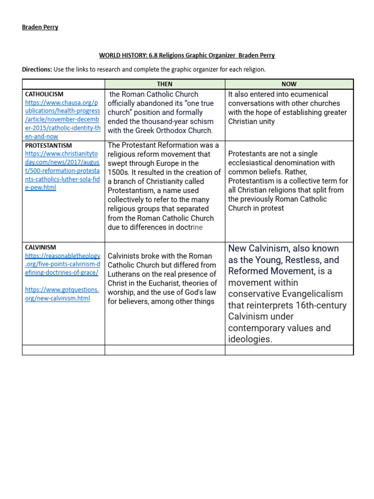 6.8 Religions Graphic Organizer | PDF | Christian Denomination ...