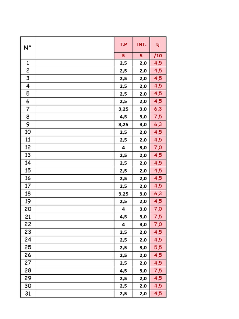 Cote Compta Fin l1 Lmd Douane Jour Sem 2 | PDF