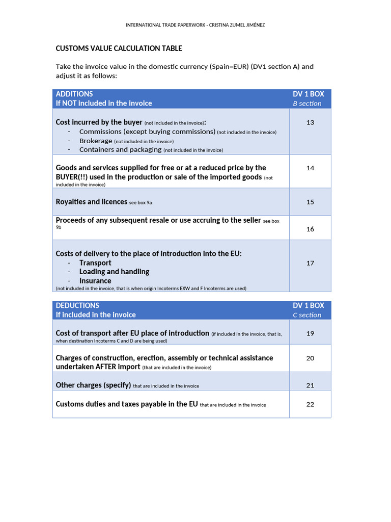 Customs Value Calculation Table | PDF