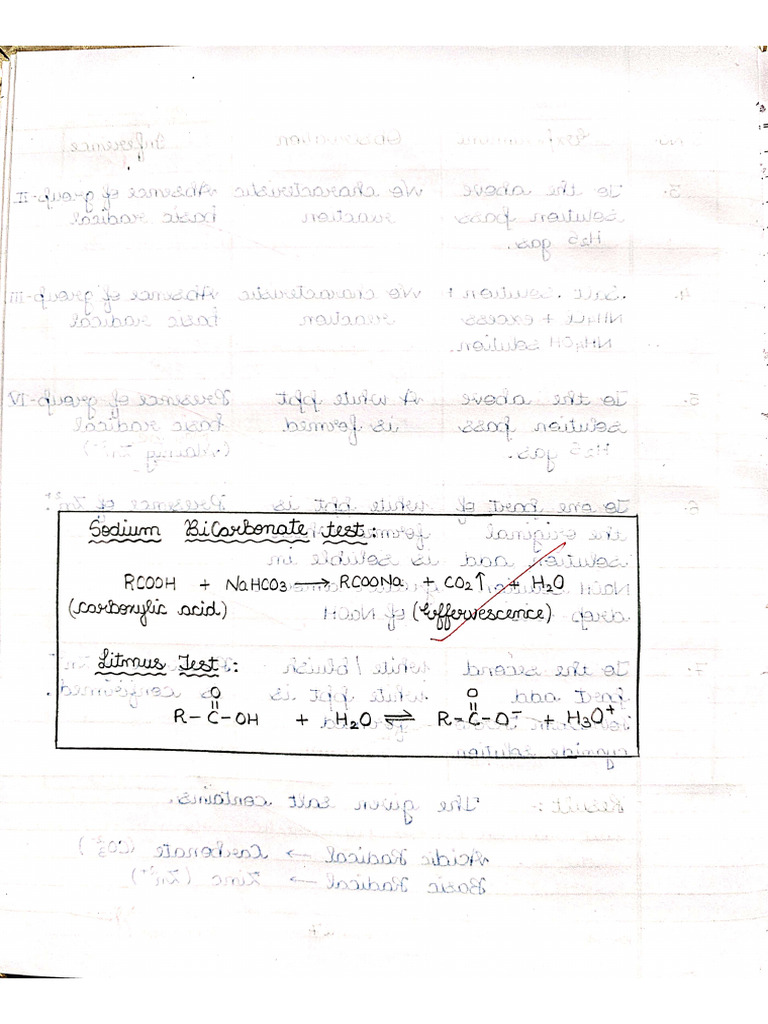 Chem Practicals (8-20) | PDF