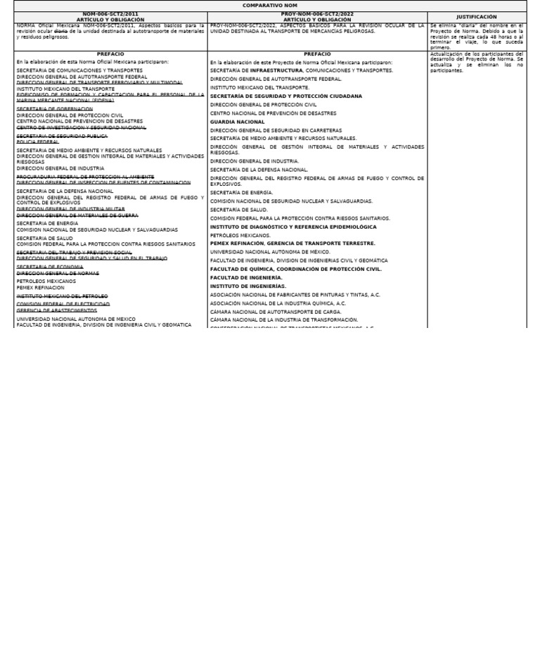 Comparativo NOM-006-SCT2: 2011 vs 2022 | PDF | México | Defensa Civil