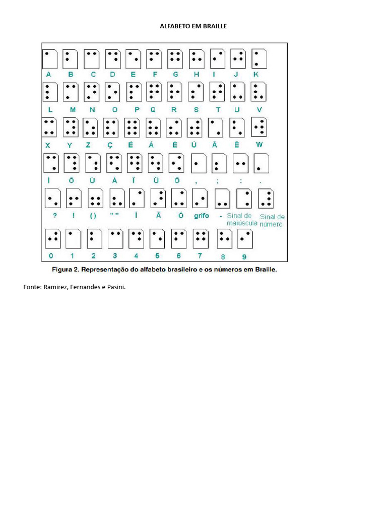 Alfabeto em Braille | PDF