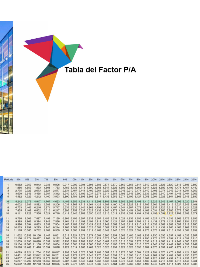 Tabla Del Factor Psobre A | PDF