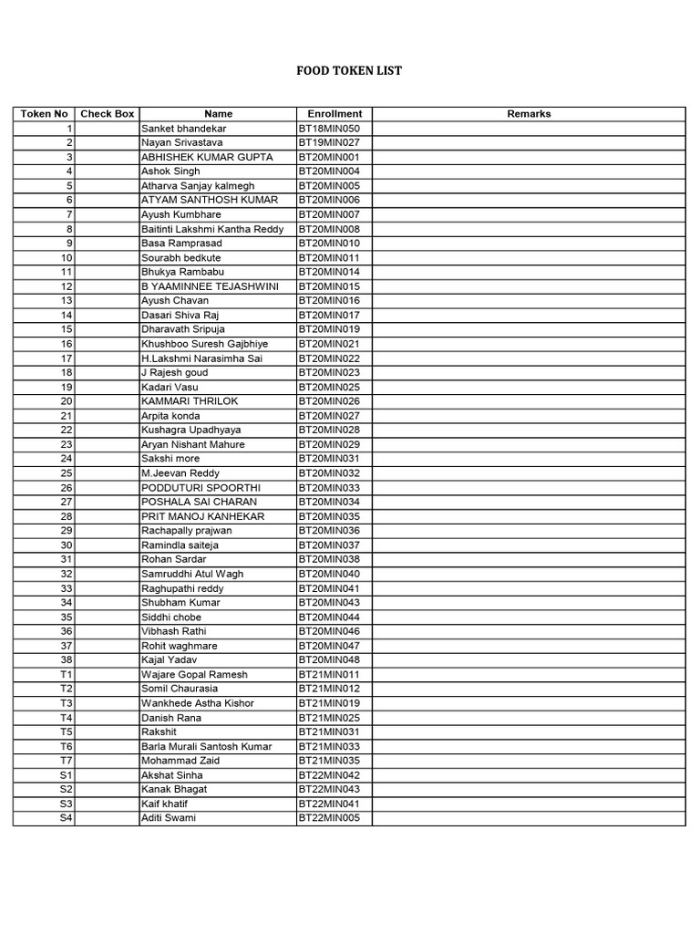 Food Token List for Enrollment | PDF