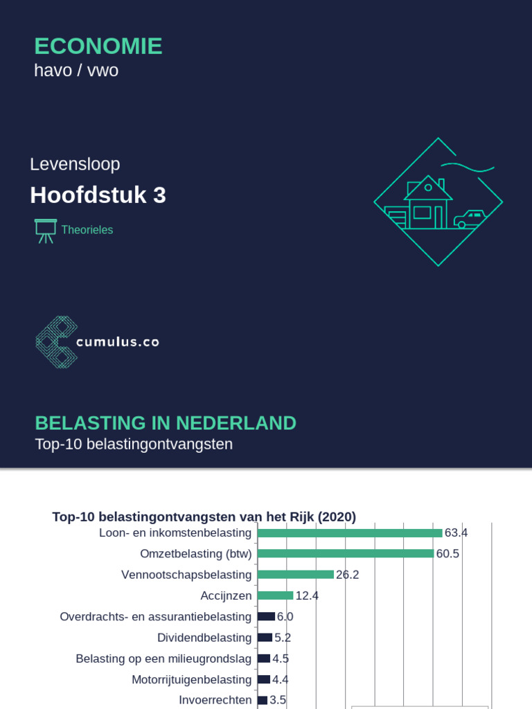 Powerpoint Hoofdstuk 3 Levensloop 2 | PDF