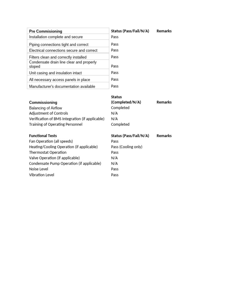 Pre Commisioning | PDF