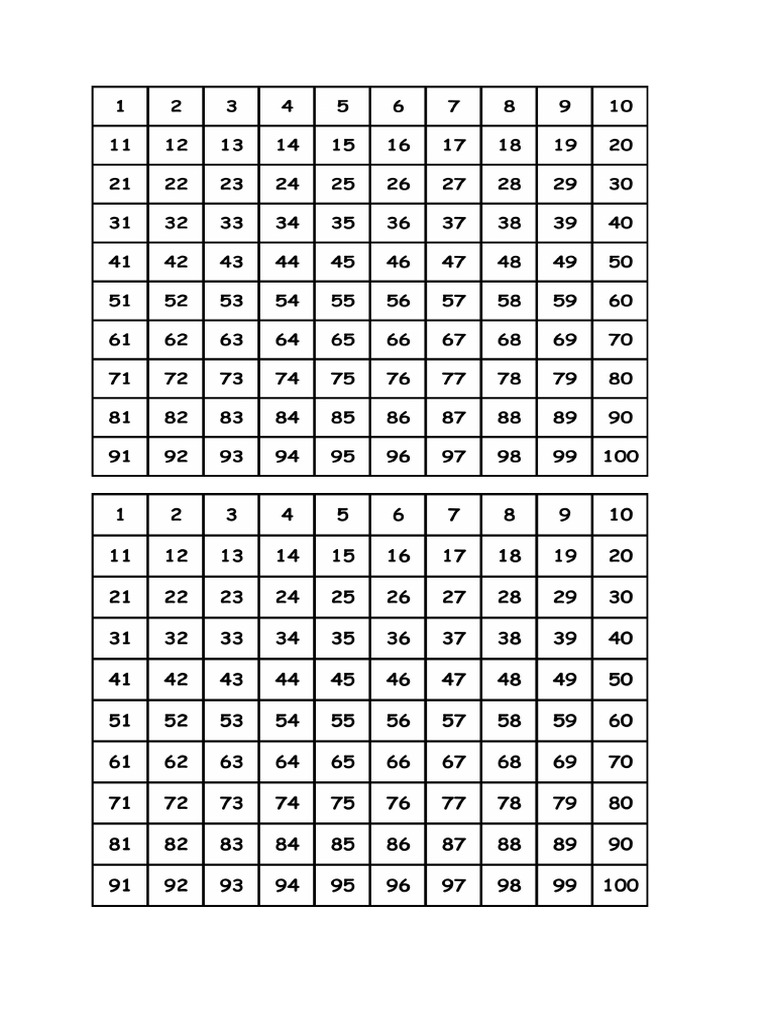 100'lük Tablo | PDF