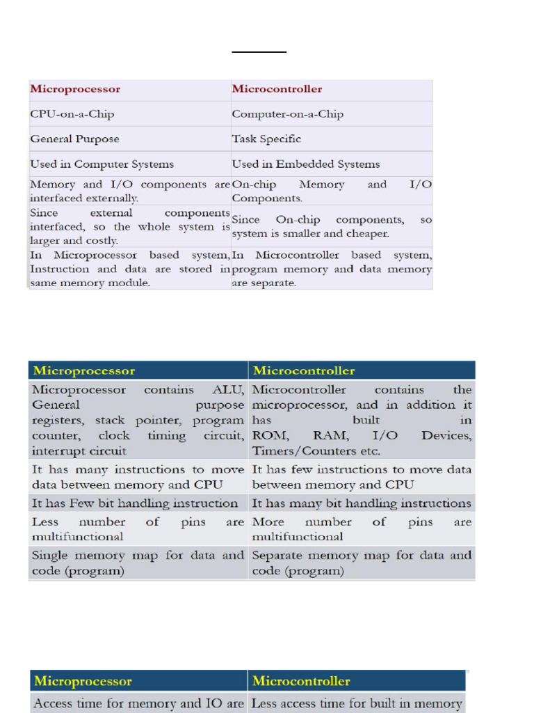 sheet 3_ | PDF | Assembly Language | Microcontroller