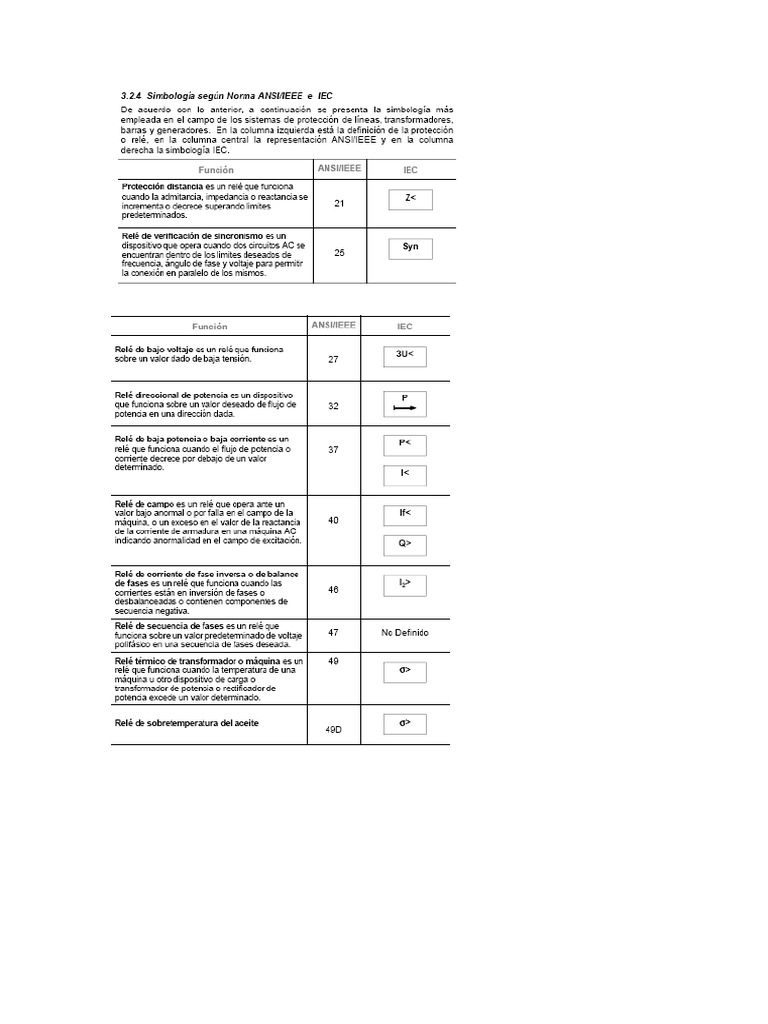 ANSI-IEEE Vs IEC SIMBOLOGÍA | PDF