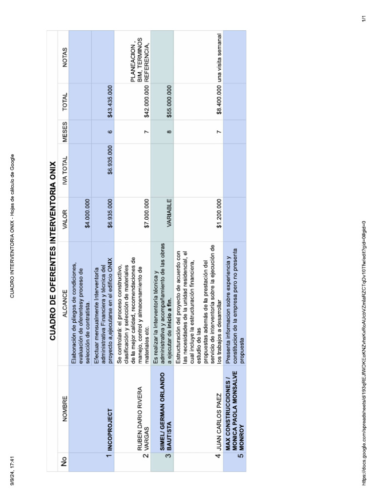 Cuadro General Propuesta Interventoria Onix | PDF