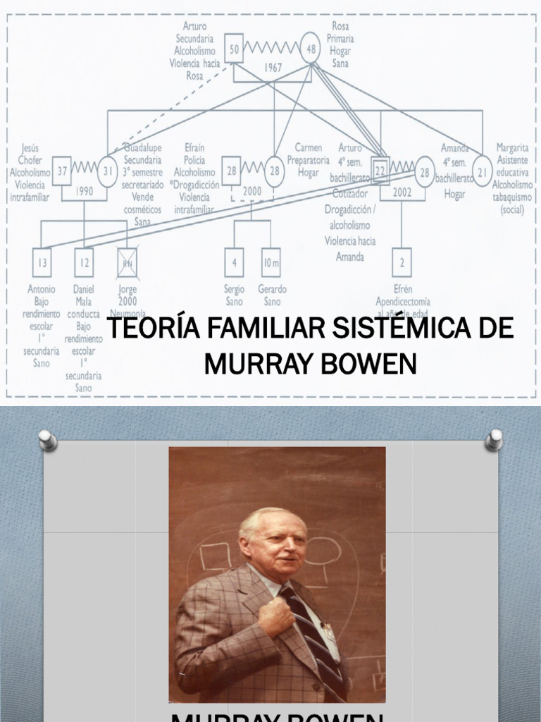 Murray Bowen | PDF | Las emociones | Ansiedad