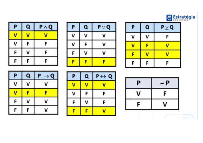 Tabela Verdade | PDF