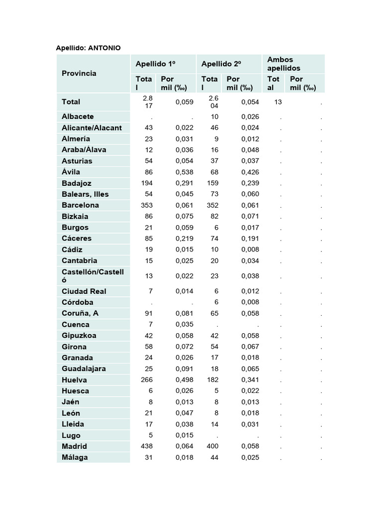 Distribución de Apellidos en España | PDF