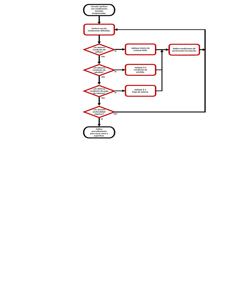 Perforación MPD | PDF
