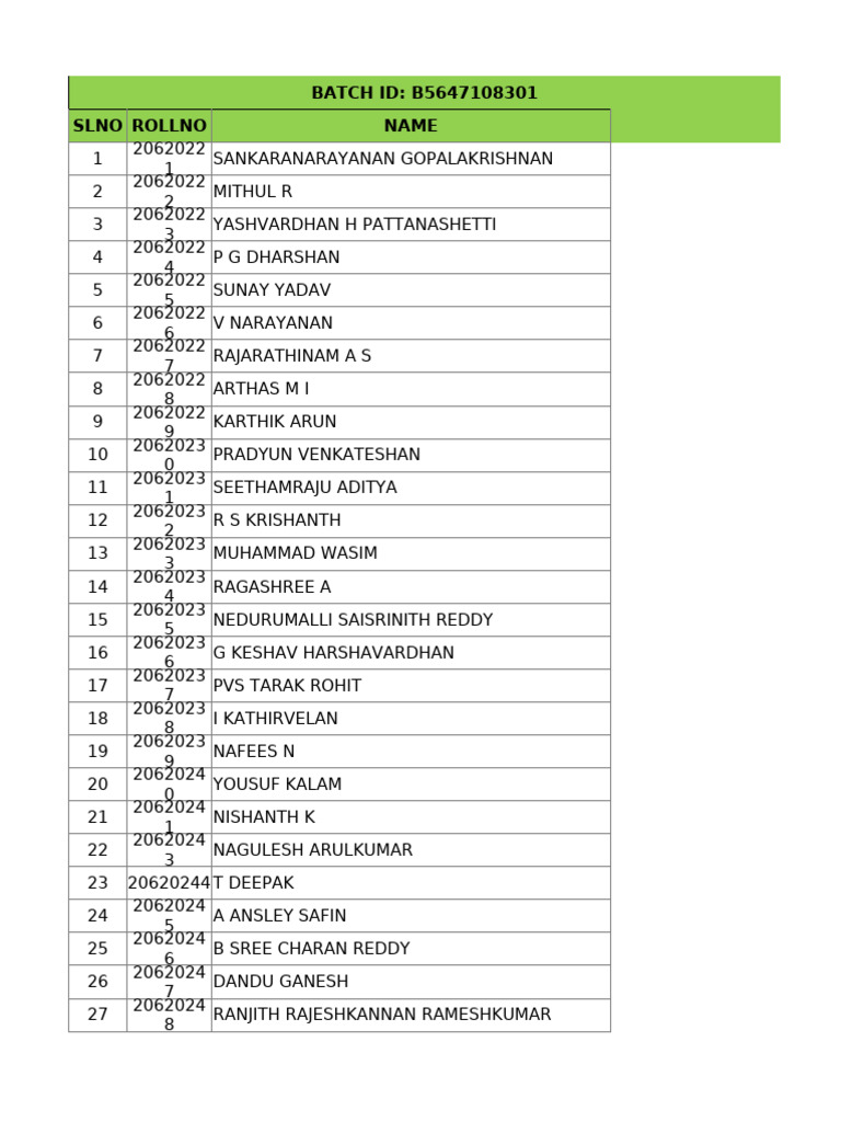 COMPUTER SCIENCE PRACTICALS - 2425 - Slots | PDF