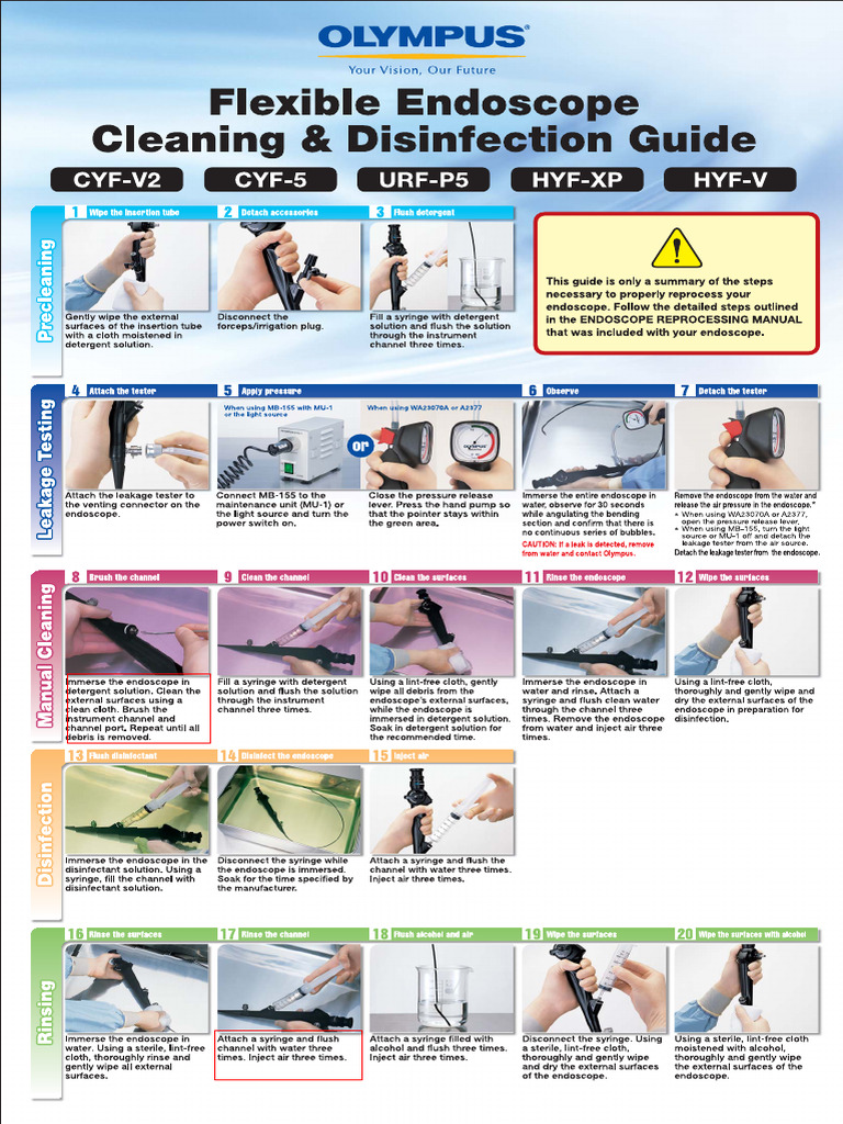 CYF-5 Reprocessing | PDF