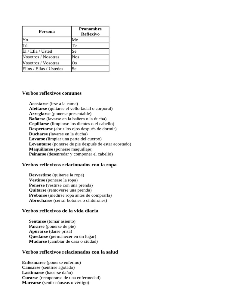 Pronombres y Verbos Reflexivos | PDF