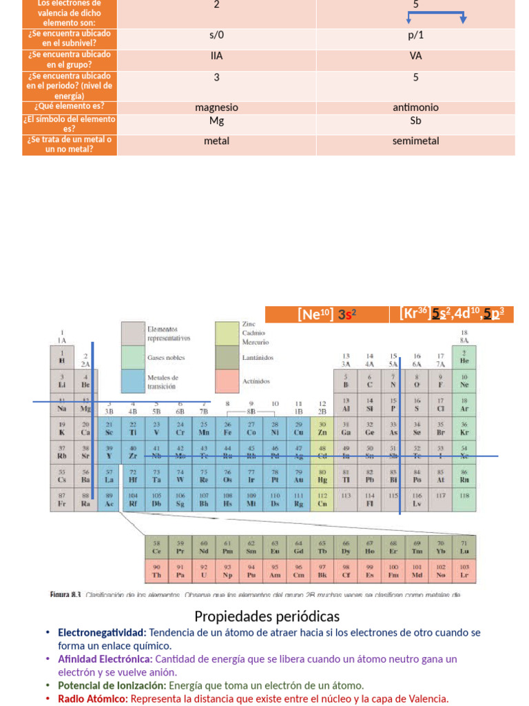 Ejemplos de Periodicidad 3 | PDF | Tabla periódica | Naturaleza