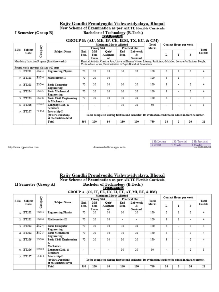 RGPV Syllabus Aicte Group A 2 Sem Group B 1 Sem | PDF | Differential ...