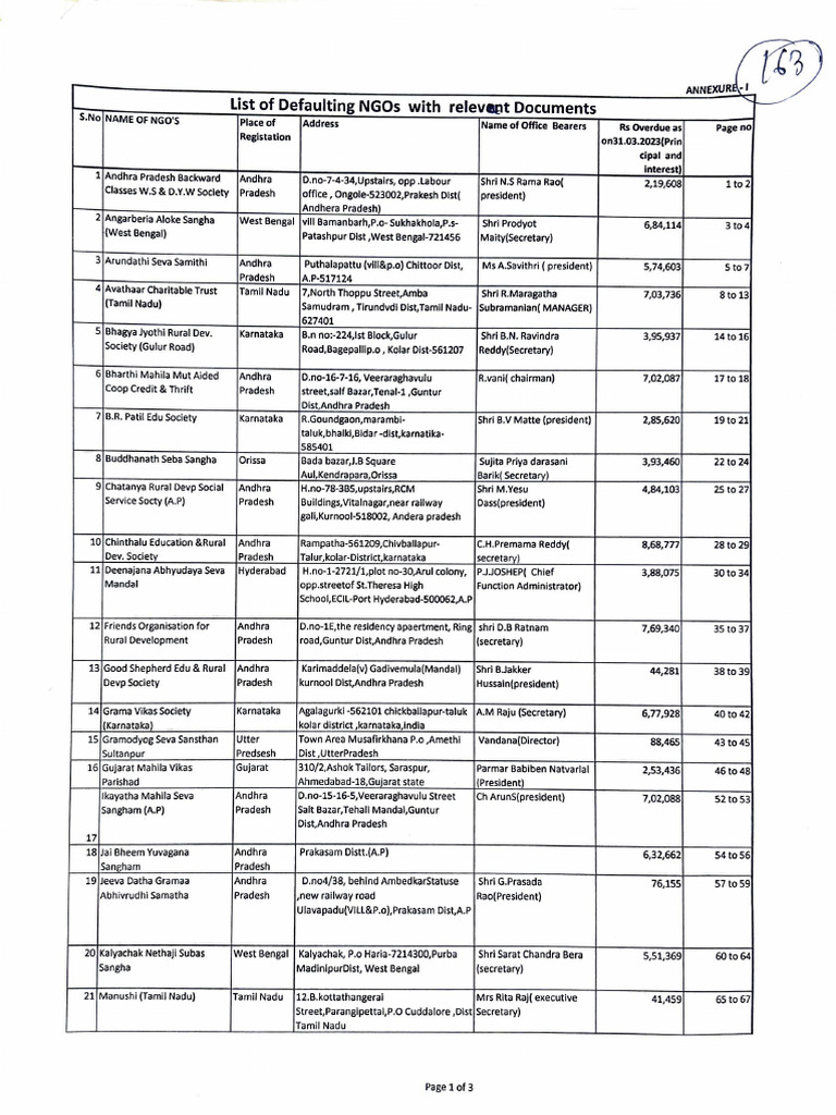 NGOs_blacklisted | PDF