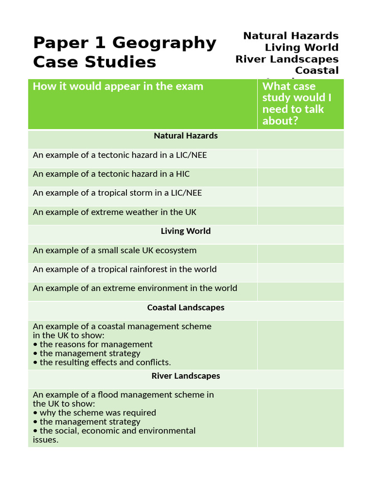 Geography Case Studies: Natural Hazards | PDF | Amazon Rainforest ...