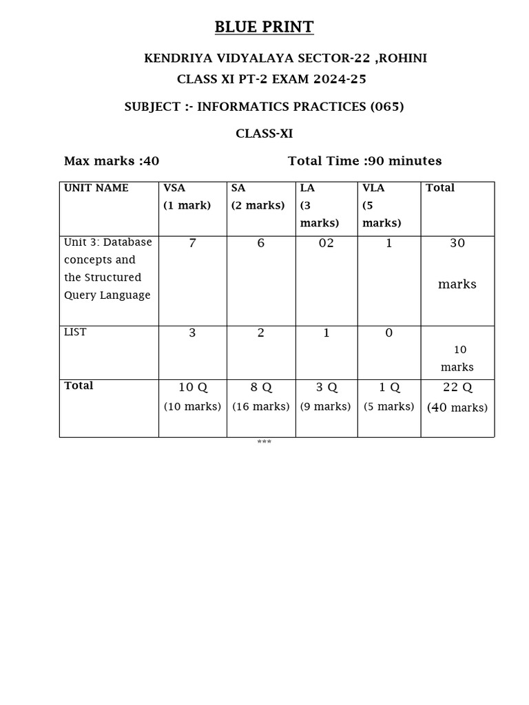Class XI Informatics Practices Exam 2024 | PDF