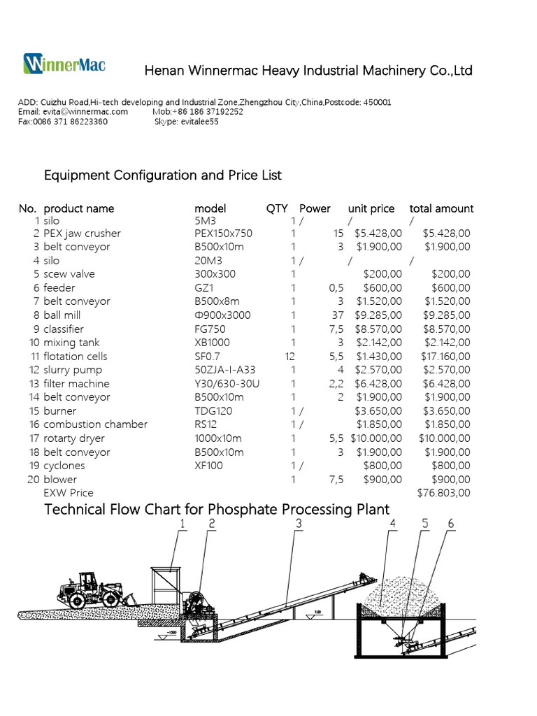 9-3 Phosphate Rock Flotation Concentration Plant | PDF