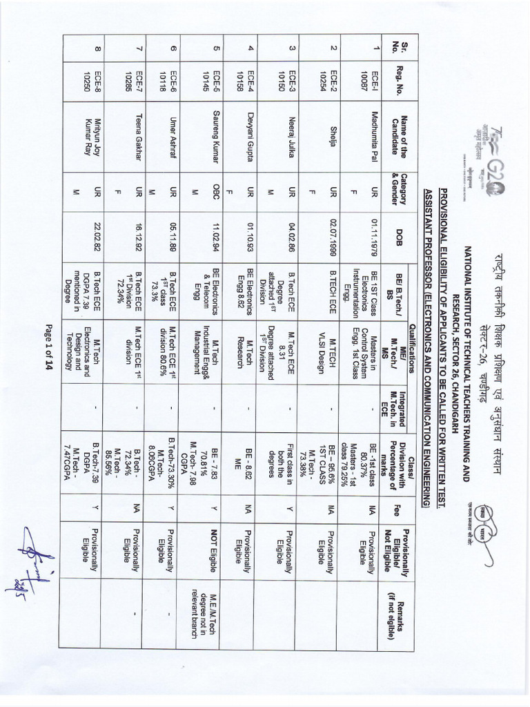 Final Eligible List AP ECE | PDF