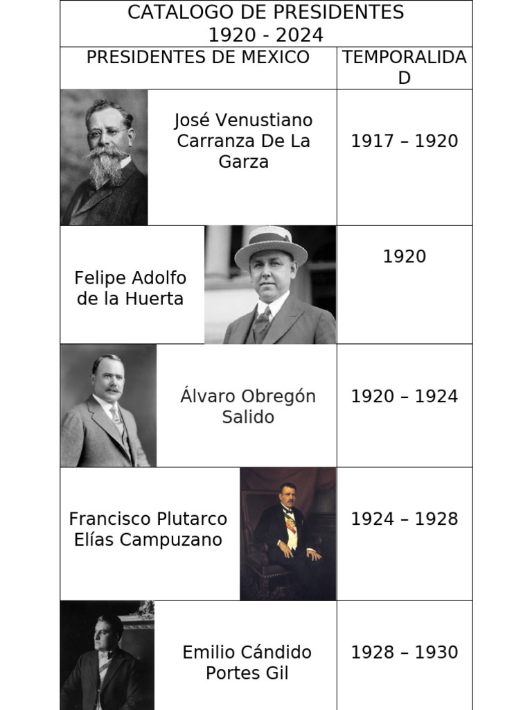 Presidentes de México 1920-2024 | PDF