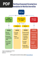 3.mini Nutritional Assessment MNA SF | PDF | Malnutrition | Body Mass Index