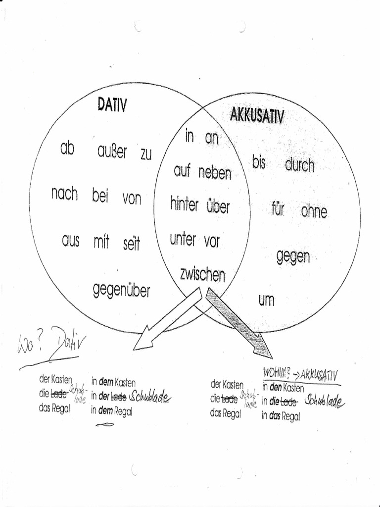 Dativ Akk | PDF