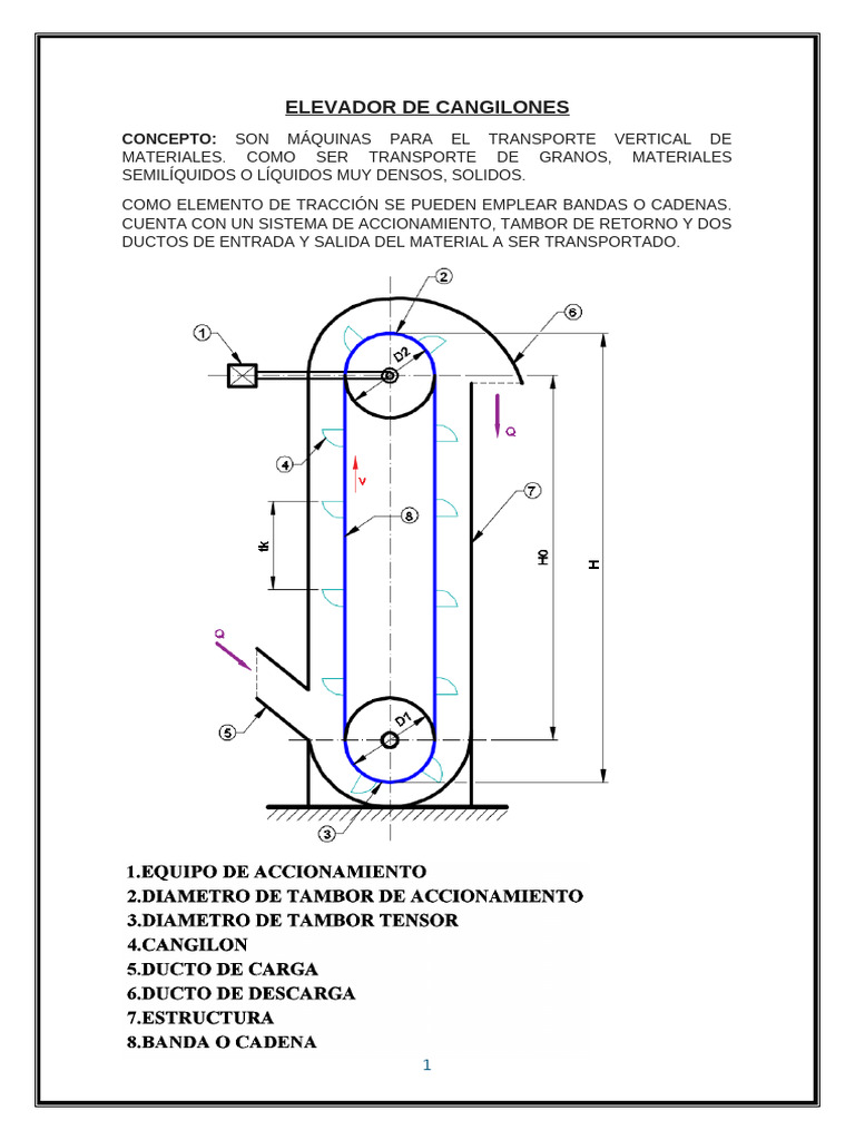 Elevador de Cangilones: Cálculos y Diseño | PDF | Ingeniería mecánica ...