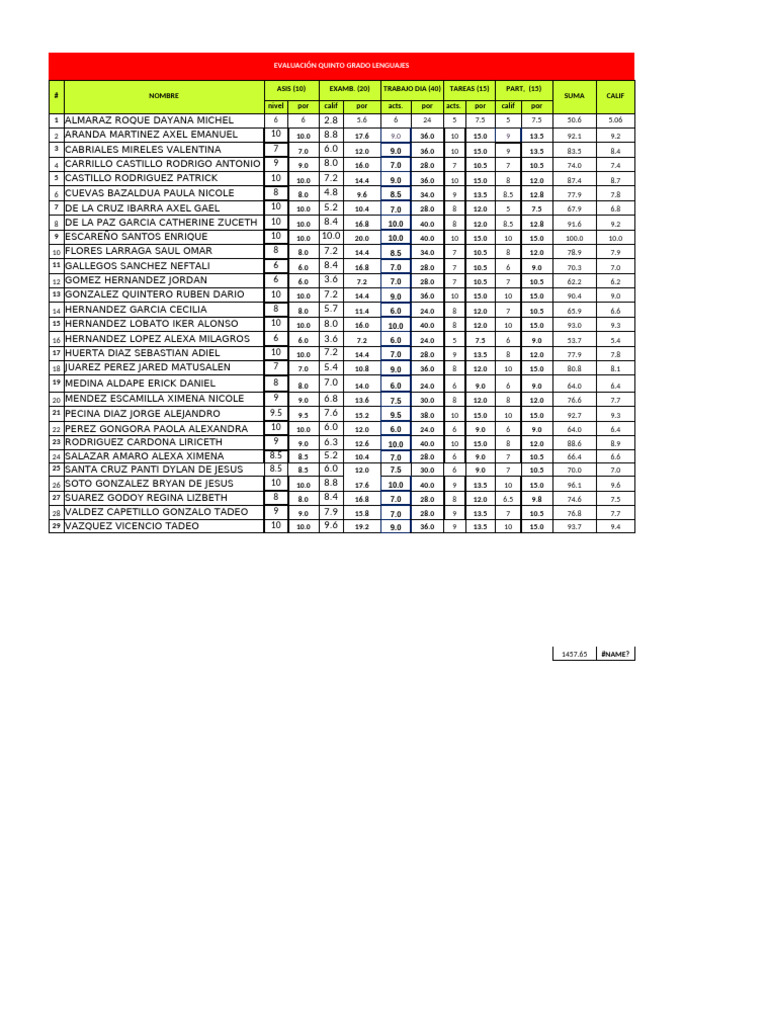Sacar Promedio | PDF