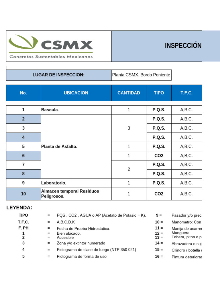 Inspección Mensual Extintores | PDF | Armas de fuego