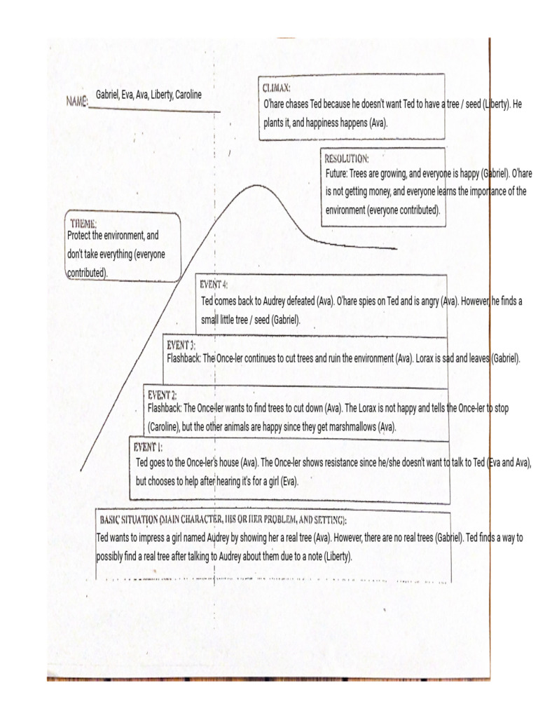 Kami Export - Story Components | PDF
