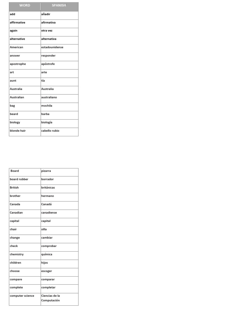 Vocabulary List Gateway To The World A2 2024 | PDF