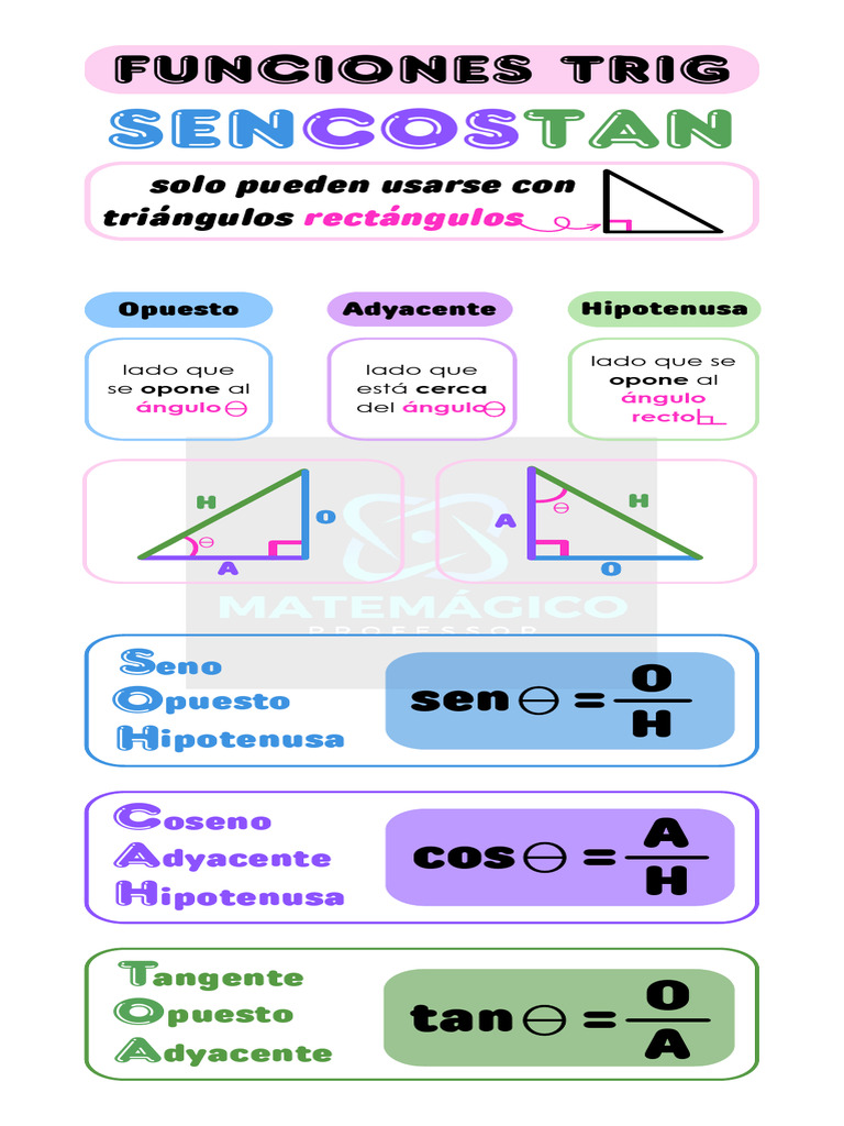 Colorful Bold Math Trigonometry Functions Infographic (1) | PDF