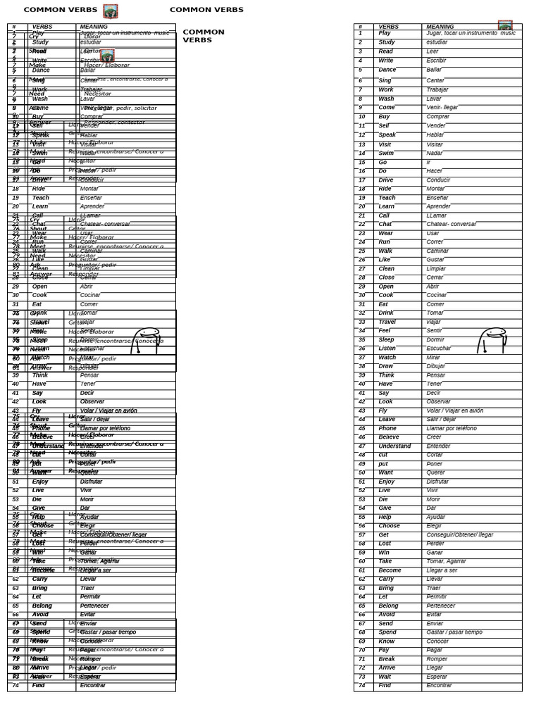 Lista de Verbos Comunes en Español | PDF | Música pop | Grabación de sonido