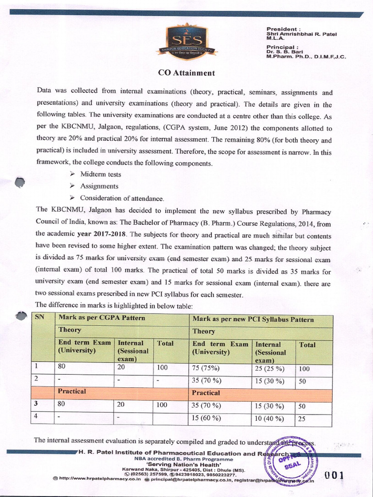 Use This For Co-Po-Method-Of-Attainment | PDF