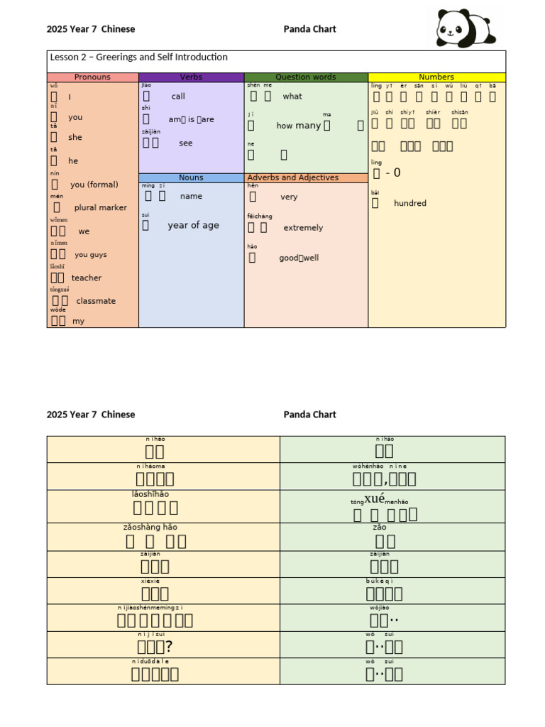 2025 Panda Chart | PDF