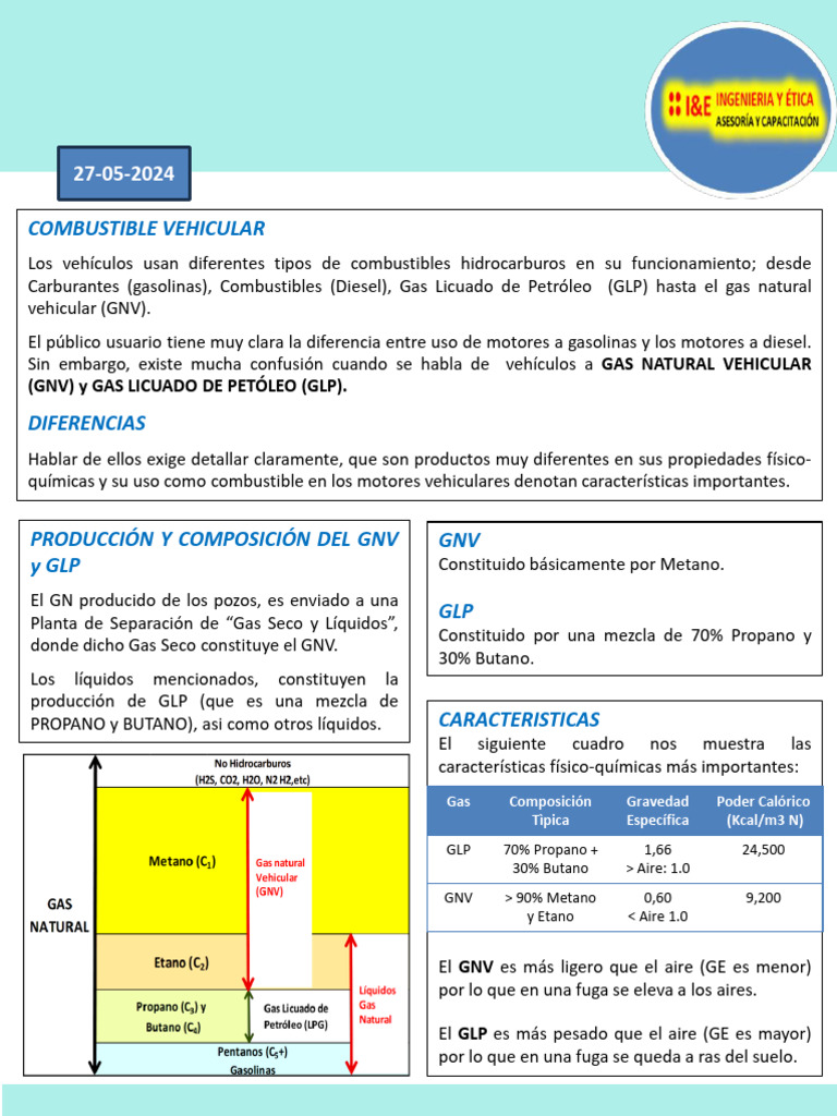 Diferencias y Riesgos de GNV y GLP | PDF | Gas de petróleo licuado | Combustibles