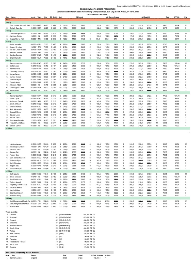 Men's CLassic Powerlifting | PDF | Athletic Sports | Physical Exercise